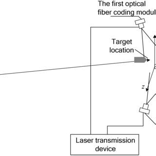 Image result for Fiber Coding