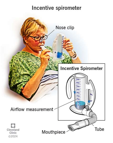 Image result for Incentive Spirometer Instructions