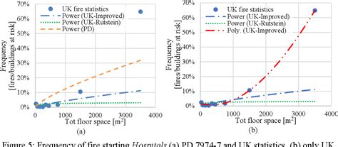 Image result for Frequency Sampling Structure of Fire
