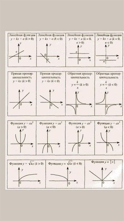 Image result for Function Formula