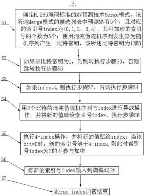 Image result for H.265 Algorithm