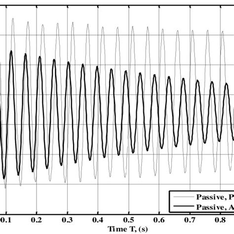 Image result for OptiStruct First Ply Failure