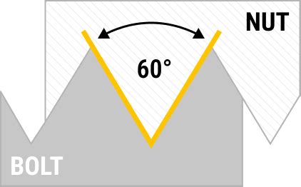 Image result for Standard Thread Profile