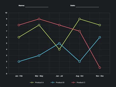 Image result for Blank Line Graph Excel