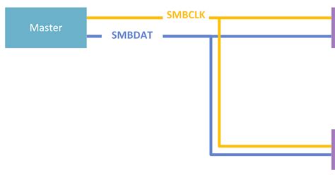 Image result for SMBus Connection Diagram