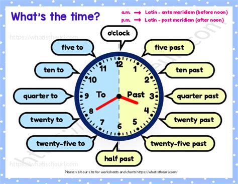 Image result for Clock Faces Learning Time