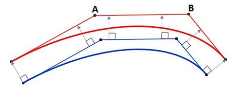 Image result for Coding Offset Parallel Bezier Curve
