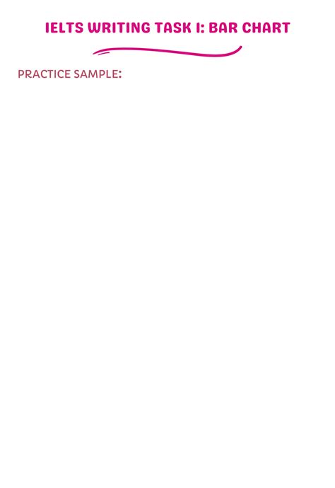 Image result for Bar Chart IELTS Writing Task 1