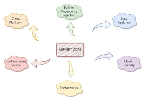 Image result for .Net MVC Introduction