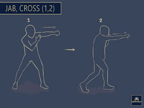 Image result for Boxing Number System
