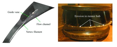 Image result for Vortex Filament