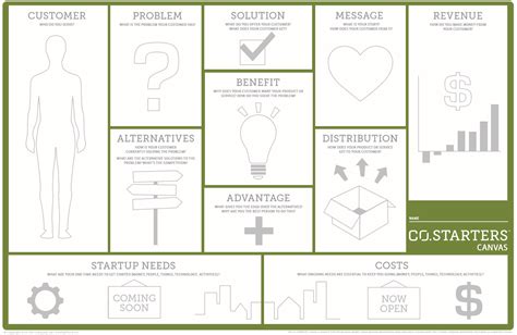 Image result for Operating Model Canvas PDF