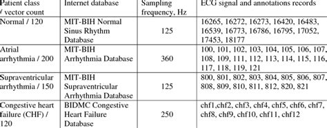 Image result for ECG Dataset Feature Extraction