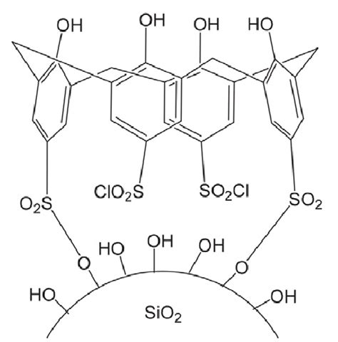 Image result for Structure of H2csf4