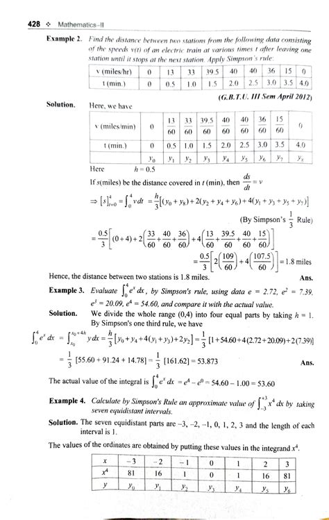 Image result for Basic Integration Problems
