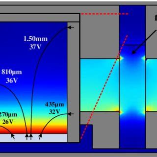 Image result for Static Connection