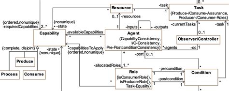 Image result for Resource Flow Control Integration