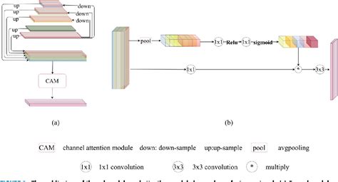 Image result for Depth Map Estimation