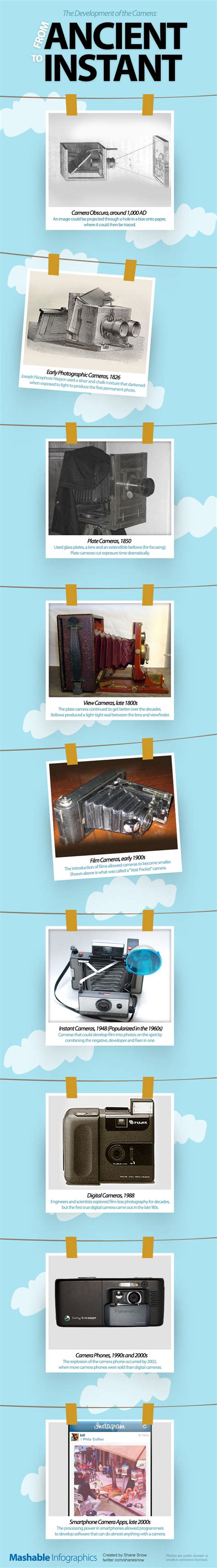 Image result for Development of Photographic Process Camera