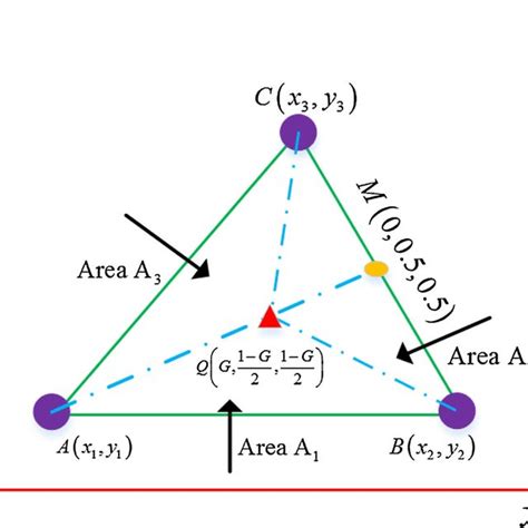Image result for Algorithm to Simplify a Triangular Mesh