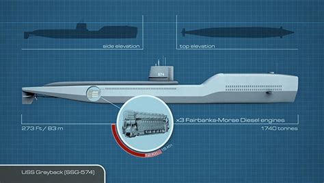 Image result for Grayback Recovery