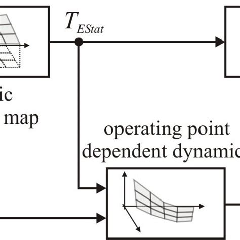 Image result for Really Useful Engine Model