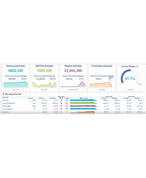 Image result for Customer Profitability Analysis