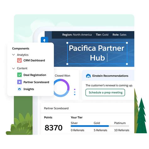 Image result for Oracle Partner Relationship Management