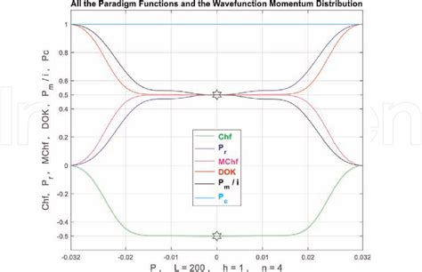 Image result for Complex Probability Equation