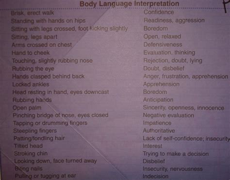 Image result for Body Language Interpretation