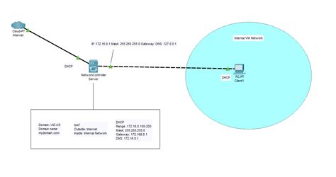 Image result for Add the VirtualBox Machines Using PowerShell
