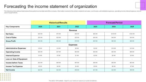 Image result for Forecasting Income Statement Tutorial
