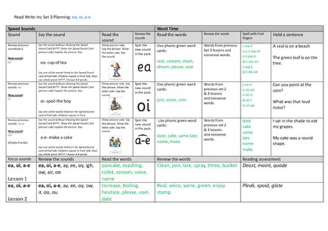 Image result for Read/Write Inc Lesson Plan
