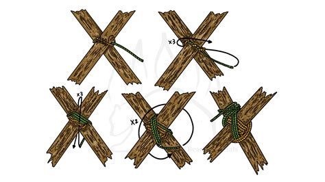 Image result for Diagonal Lashing Step by Step