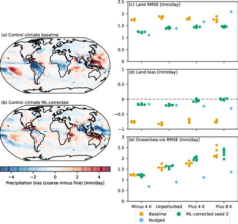 Image result for Climate Modelling Australia Model Grid Map Image