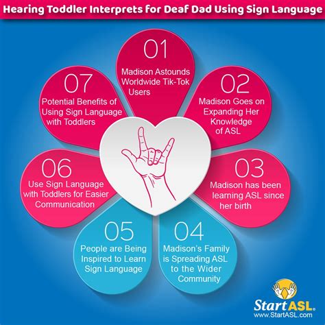 Image result for Deaf Sign Language