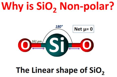 Image result for SiO2 Dipole Moment
