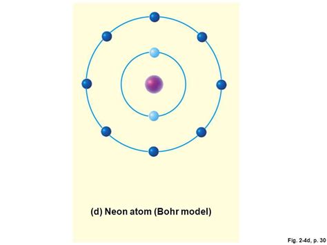 Image result for NE Bohr-Rutherford