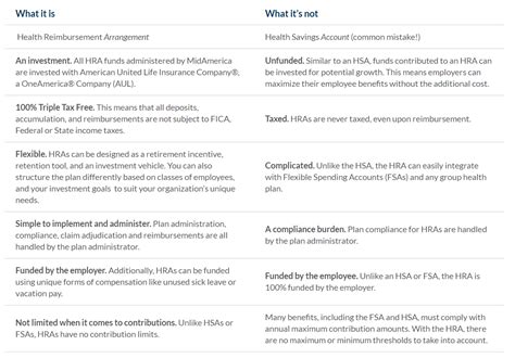 Image result for HRA Examples