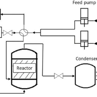 Image result for FCC Unit Maintenance