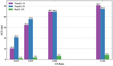 Image result for ImageNet Accuracy
