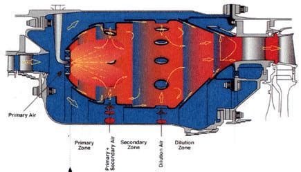 Image result for Jet Engine Combustion Chamber Design