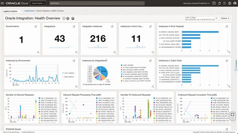 Image result for Oracle Monitoring Tools