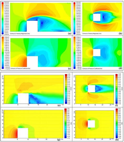 Image result for ANSYS Fluent Wind Turbine Tutorial