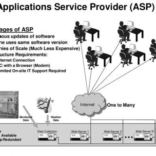 Image result for Basic ASP