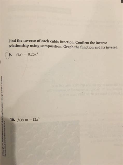 Image result for Inverse Function of a Cubic Graph