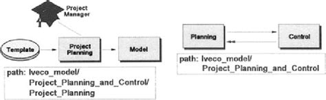 Image result for Class Logic Programaion