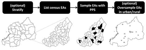 Image result for Grid Sample