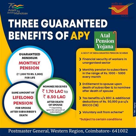 Image result for APY Table