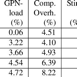 Image result for AES Encryption Algorithm Flowchart